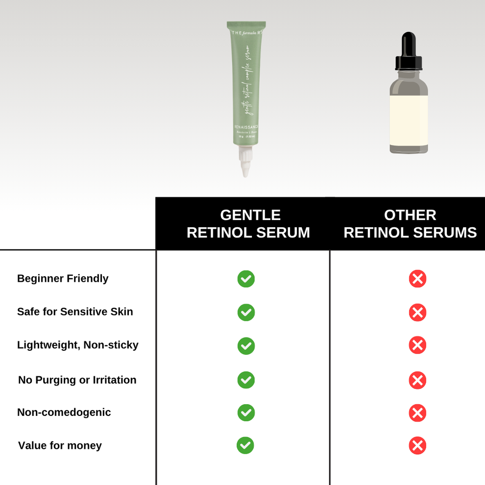 Gentle Retinol Complex Serum - Renaissance - For Acne & Acne Scars ...